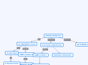 el mapa conceptual - Concept Map